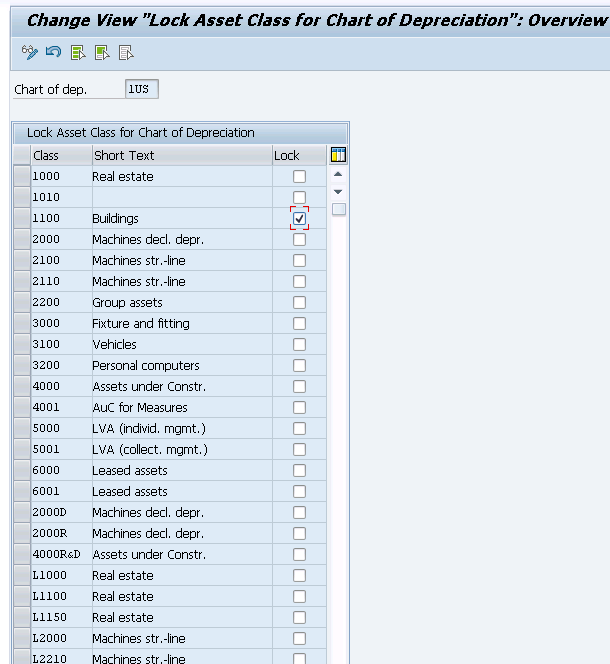 Deactivate Asset Class For Chart Of Depreciation AM05 Deactivate Asset Class For Chart Of Depreciation AM05